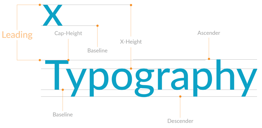 Typography Matters: Part 1 of 2 - The Vandiver Group